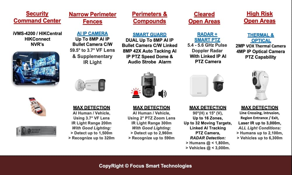 Perimeter Intrusion Detection Systems