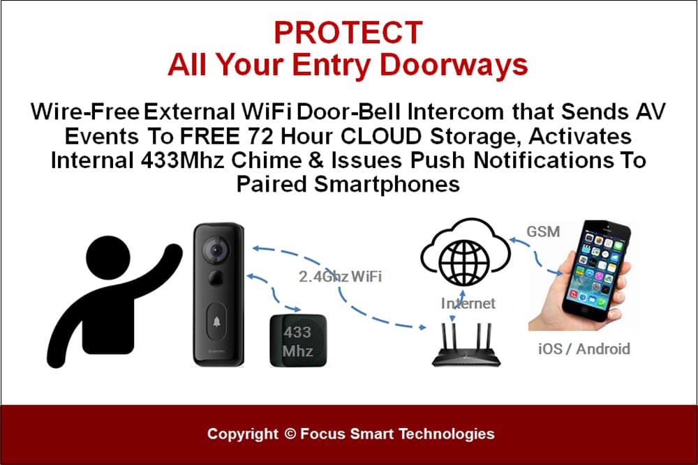 FST Security Systems | BEST Solutions & Services | Subang Jaya Malaysia