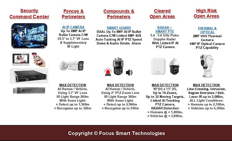 Perimeter Intrusion Detection | FST Security Systems