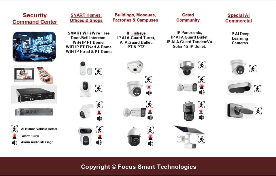 CCTV Surveillance | FST Security Systems
