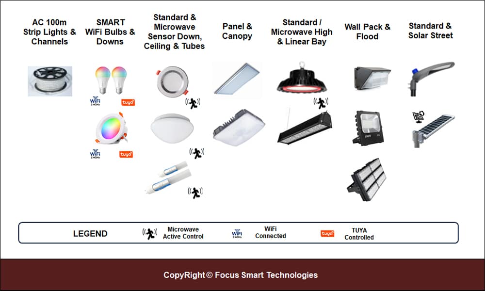 LED Lighting | FST Security Systems