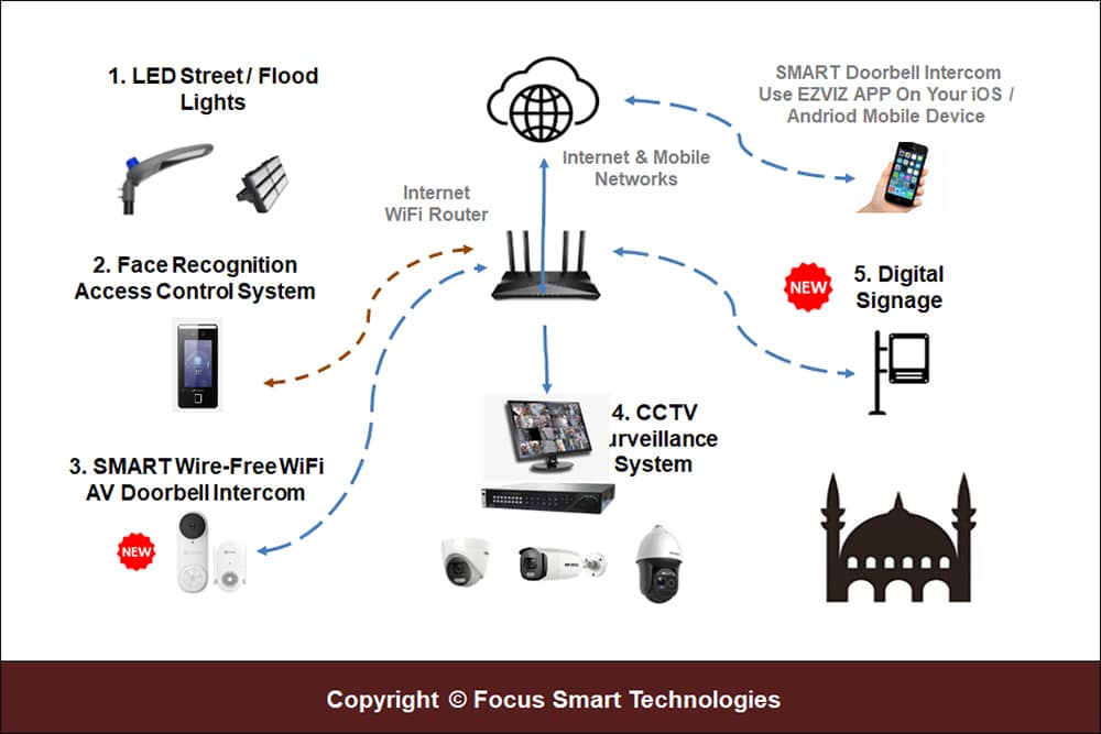 Mosque Solutions | FST Security Systems
