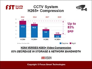 Best CCTV Surveillance Systems