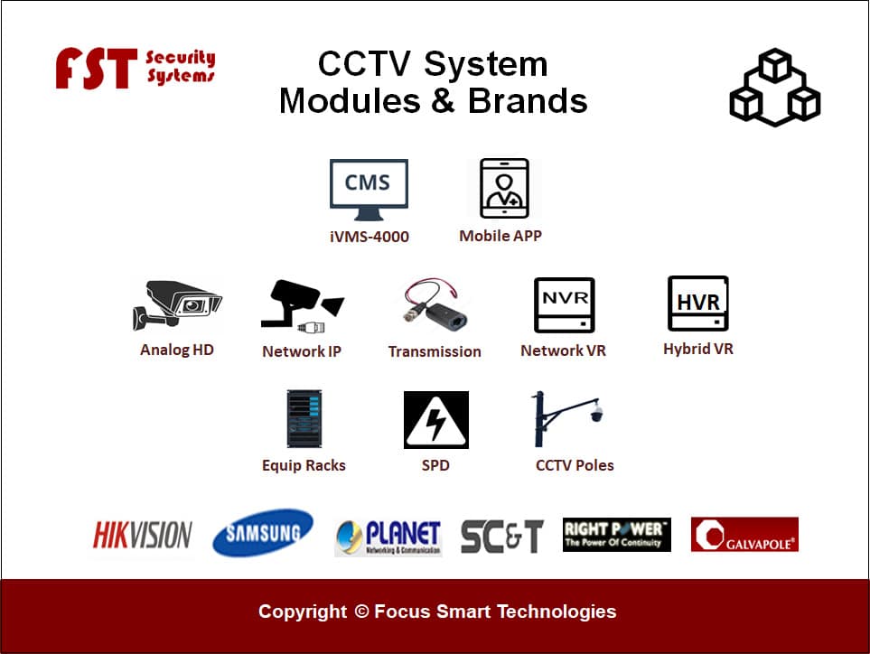 Best CCTV Surveillance Systems