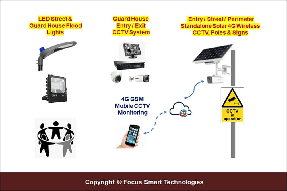 Gated Community Solutions | FST Security Systems