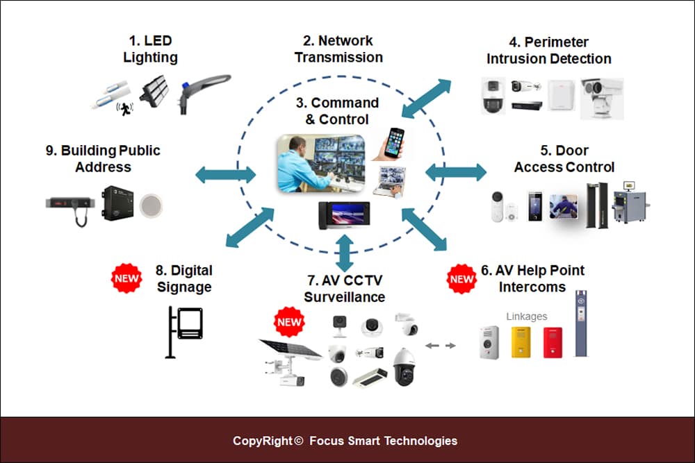 FST Security Systems | TOP Solutions & Services | Subang Malaysia